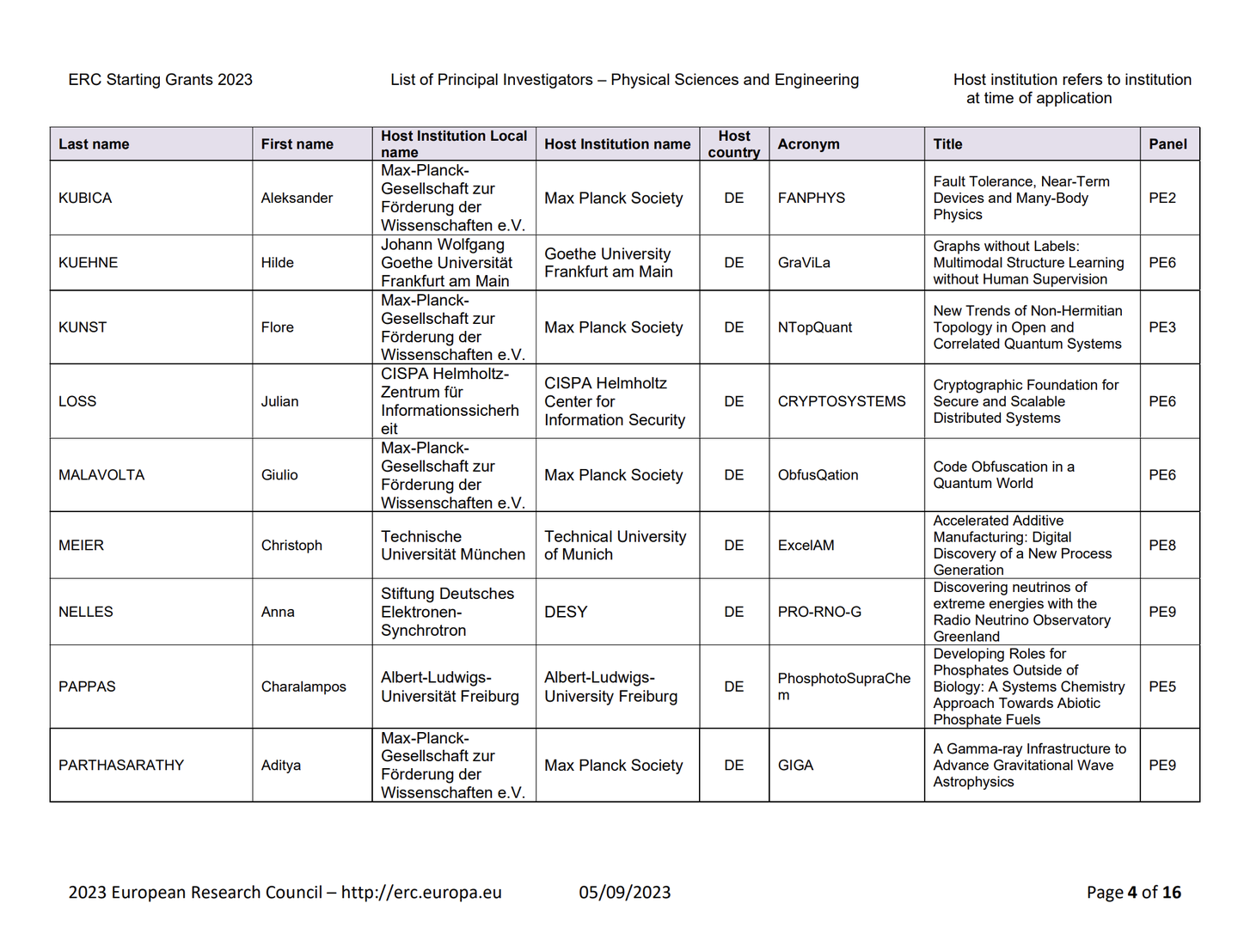 要申请博士和博后的注意了：欧洲研究协会（ERC）2023最新Grants名单出来了-–1 Physical Sciences and Engineering - 知乎