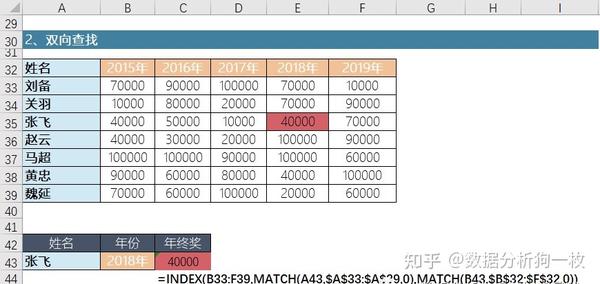 数据分析工具——excel常用函数必知必会 知乎 