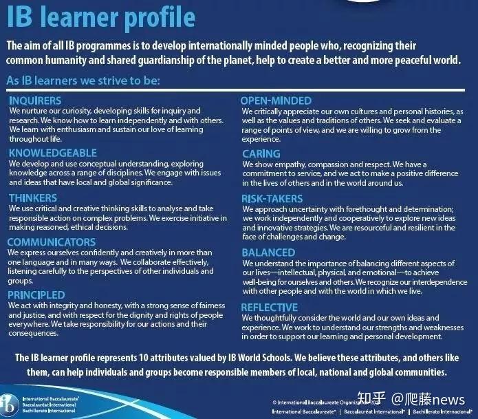 收藏这份就够了，史上最全的IB课程解读指南来袭！ - 知乎