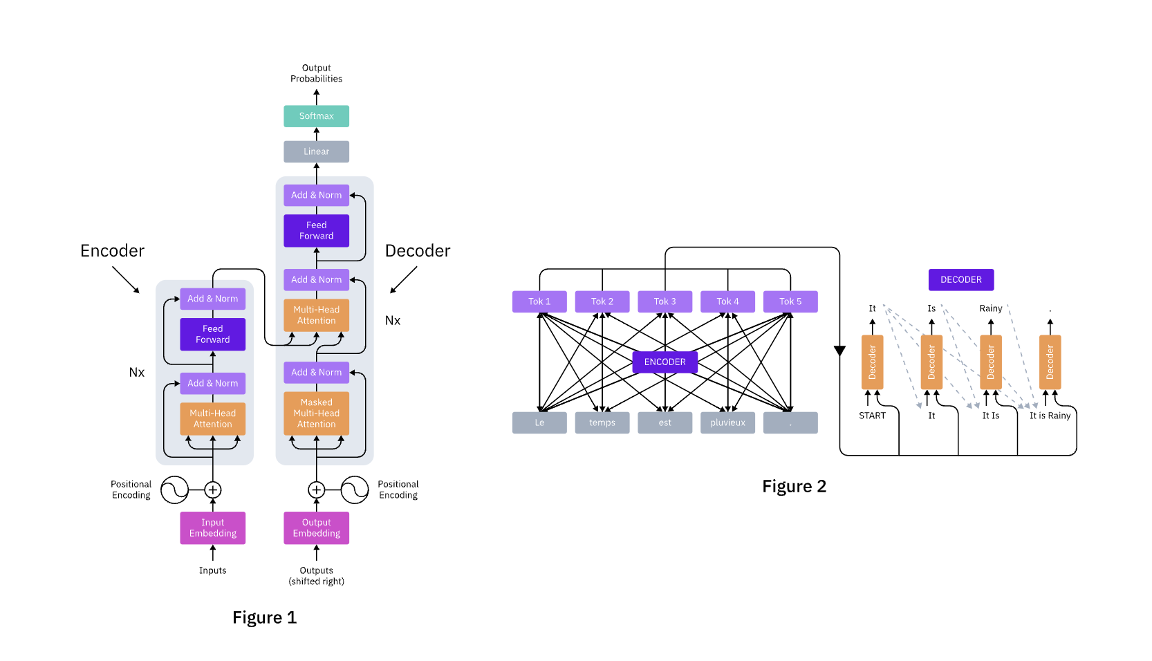 模型加速与 AI compiler 介绍 - 知乎