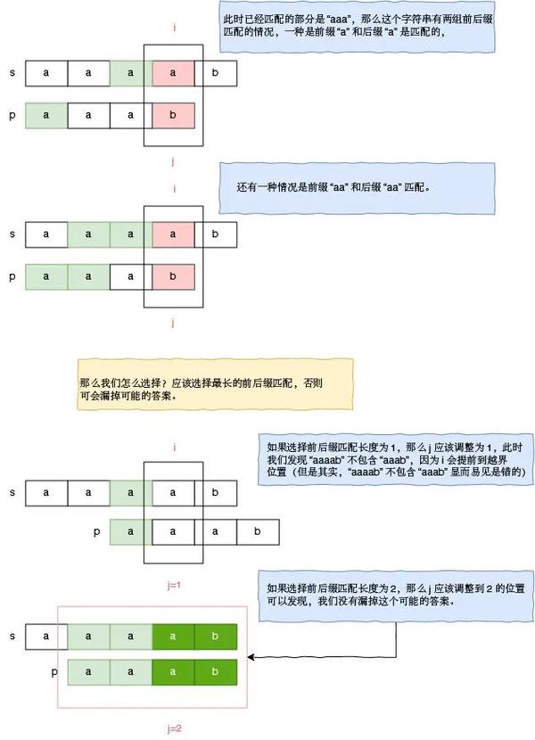 通俗易懂的 Kmp 算法详解 知乎