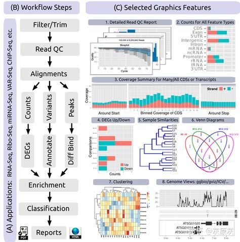 systemPipeR : 什么？在 R 里面就能做全套的 ChIP-seq ? - 知乎