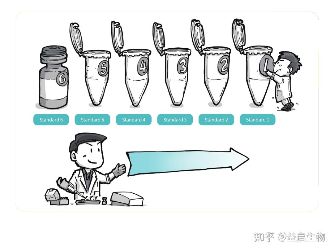 单孔实现几十种蛋白检测的MILLIPLEX®技术是如何做到的？ - 知乎