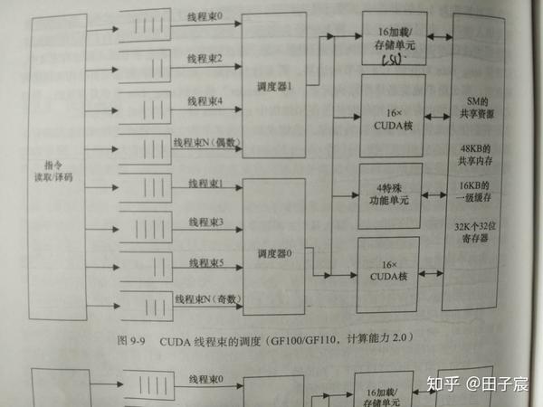 《CUDA C Programming Guide》(《CUDA C 编程指南》)导读 - 知乎