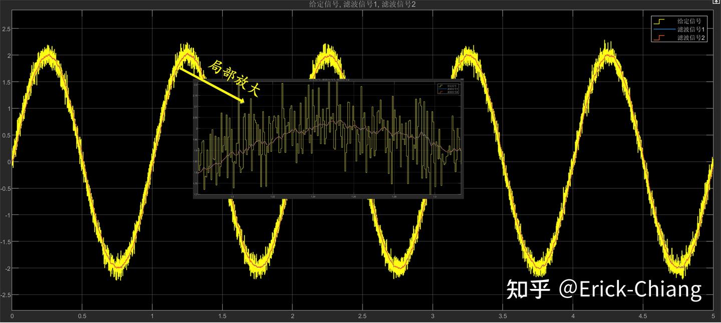 如何用不同的方法在Simulink中实现一阶低通滤波器（LPF）？ - 知乎
