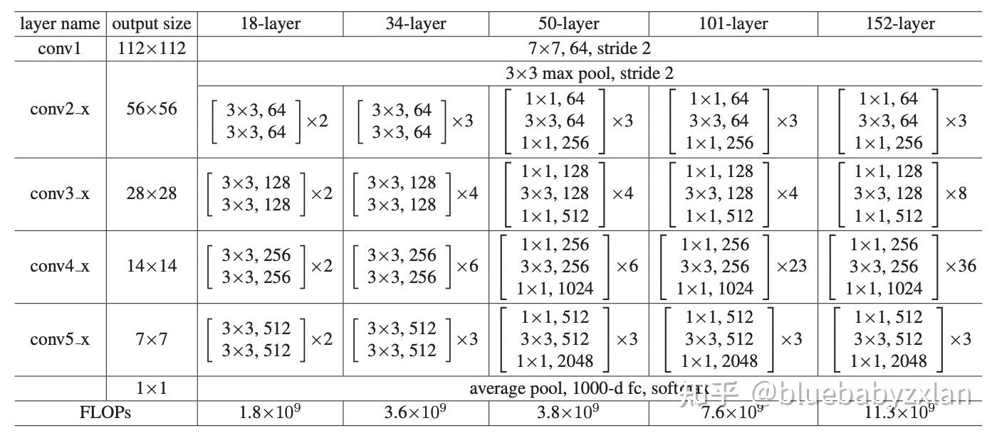 解读ResNet - 知乎