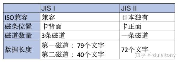 日本支付-信用卡磁条规范JIS Ⅰ和JIS Ⅱ - 知乎
