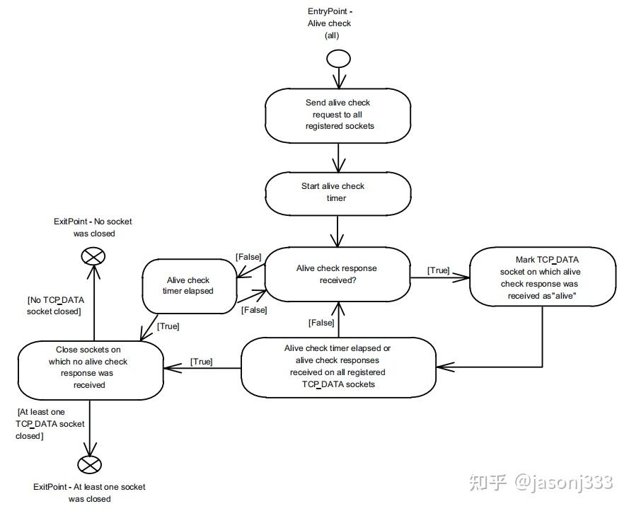 详解ISO13400文档-4 - 知乎