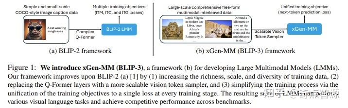 xGen-MM (BLIP-3)：大规模多模态模型的新突破 - 知乎