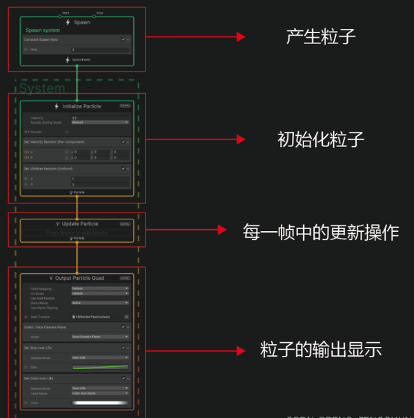 Unity Vfx粒子系统入门笔记 1 配置开发环境 知乎