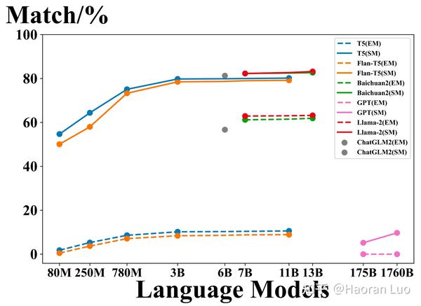 ChatKBQA：基于微调大语言模型的知识图谱问答框架 - 知乎