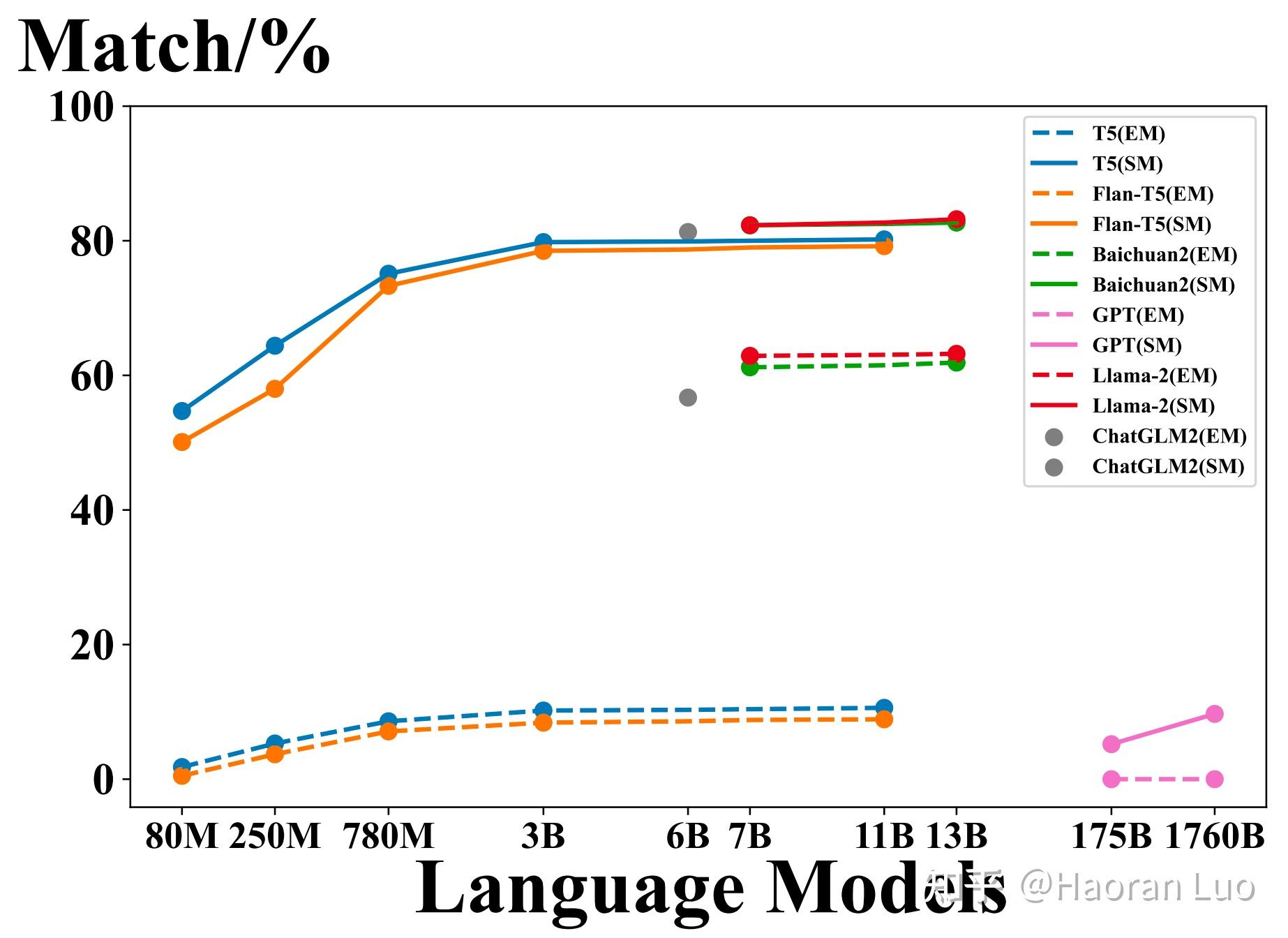 ChatKBQA：基于微调大语言模型的知识图谱问答框架 - 知乎