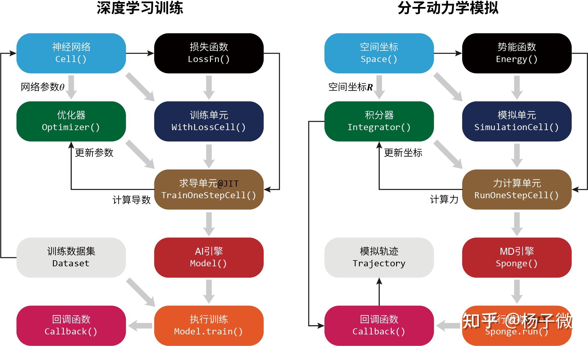 全新MindSPONGE正式发布：下一代的智能分子模拟软件 - 知乎