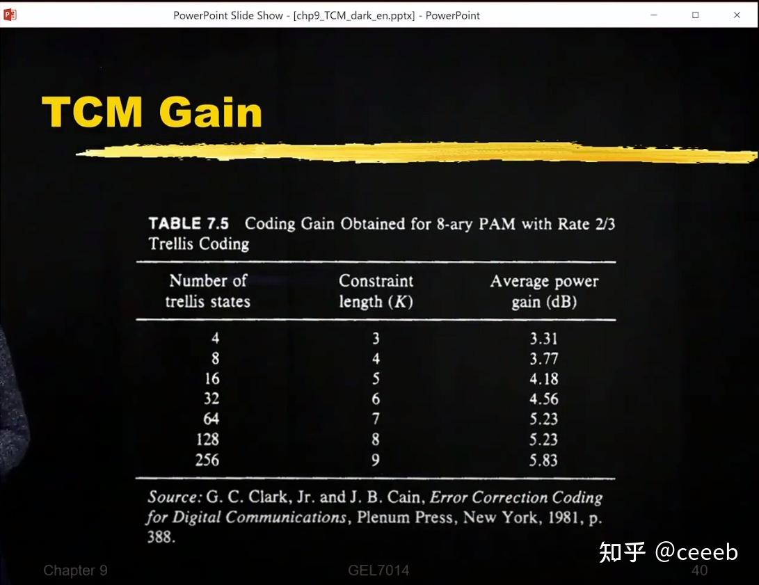 网格编码（TCM）——TCM Normalization, coding gain - 知乎