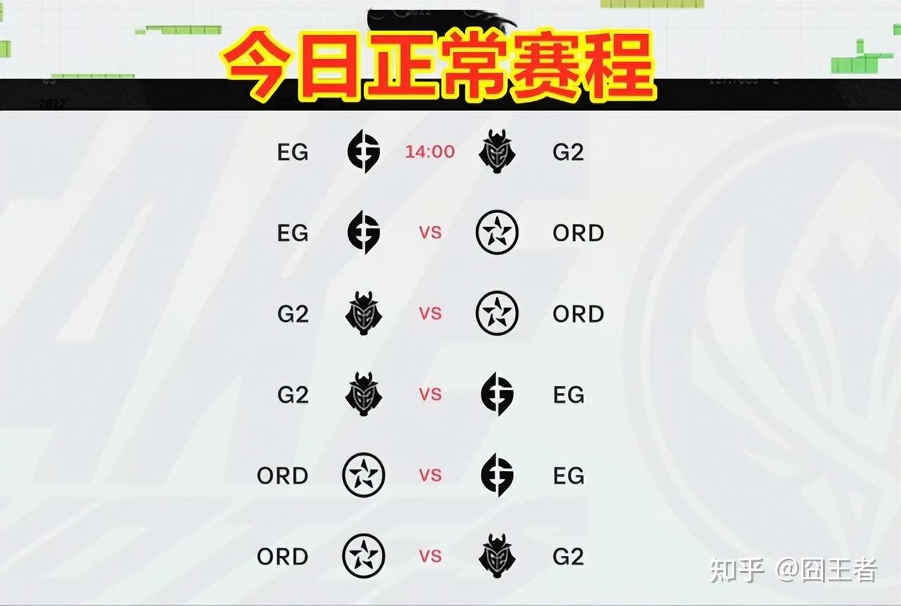 MSI季中赛：G2力压EG，EG完胜ORD，ORD妥妥陪跑的命！