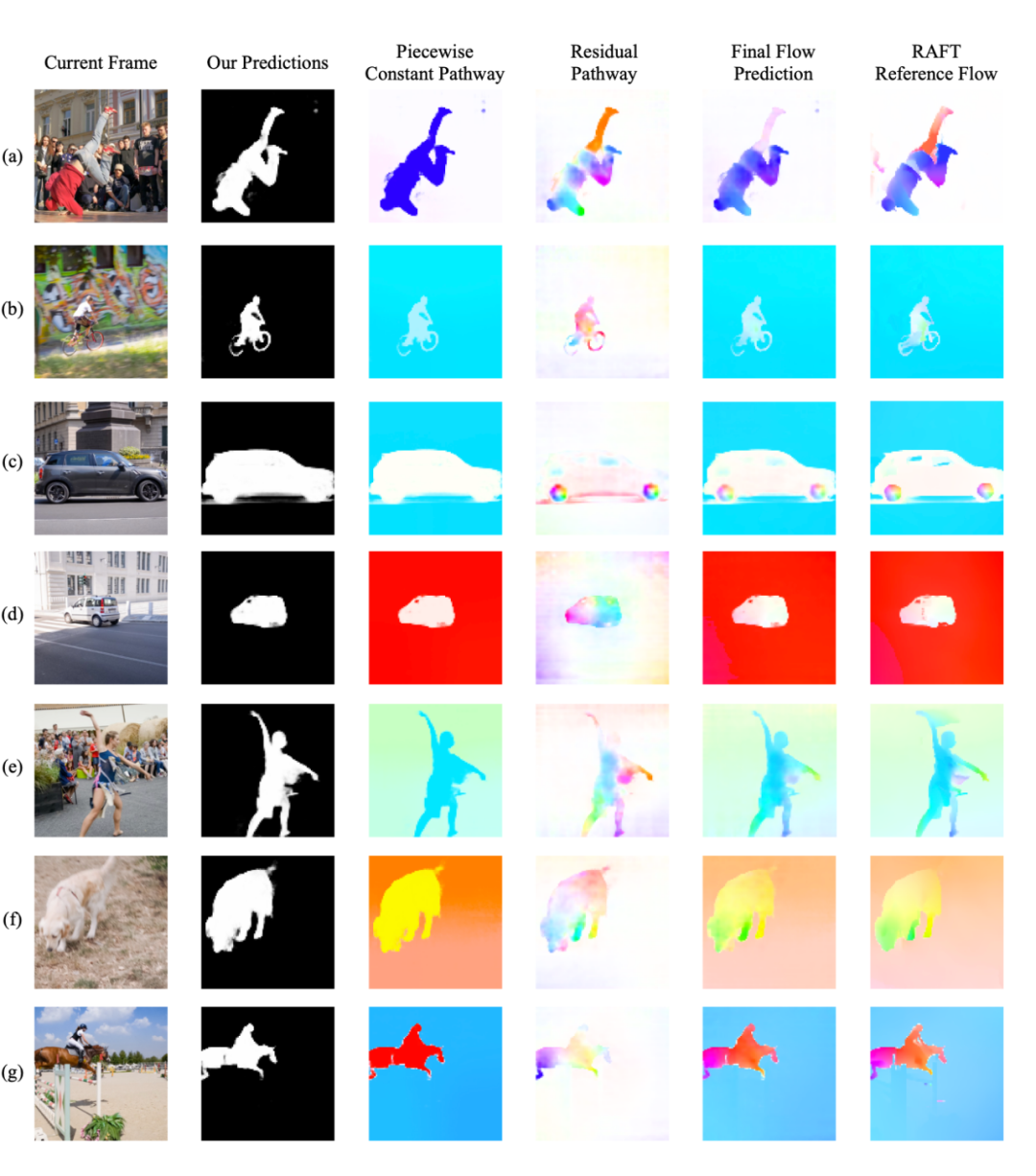 CVPR 2023 | 完全无监督的视频物体分割 RCF - 知乎