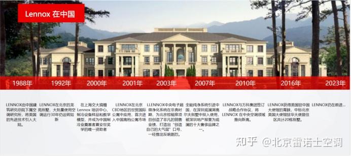 美国雷诺士LENNOX——全空气空调系统的专家 - 知乎
