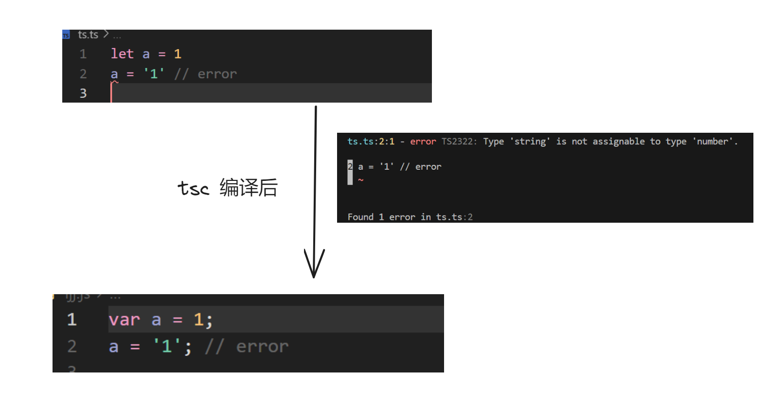 Typescript 教程(一) 知乎
