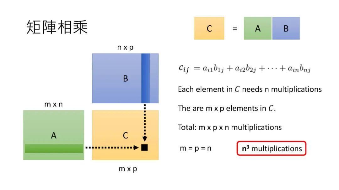 李宏毅老师讲解！《AlphaTensor: 用强化学习 找出更有效率的矩阵相乘，附Slides与视频 - 知乎