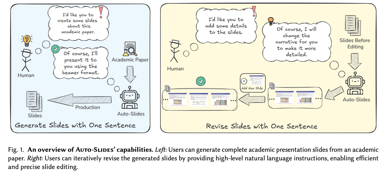 让论文开口“说话”：西湖大学 AGI Lab 推出 Auto-Slides - 知乎