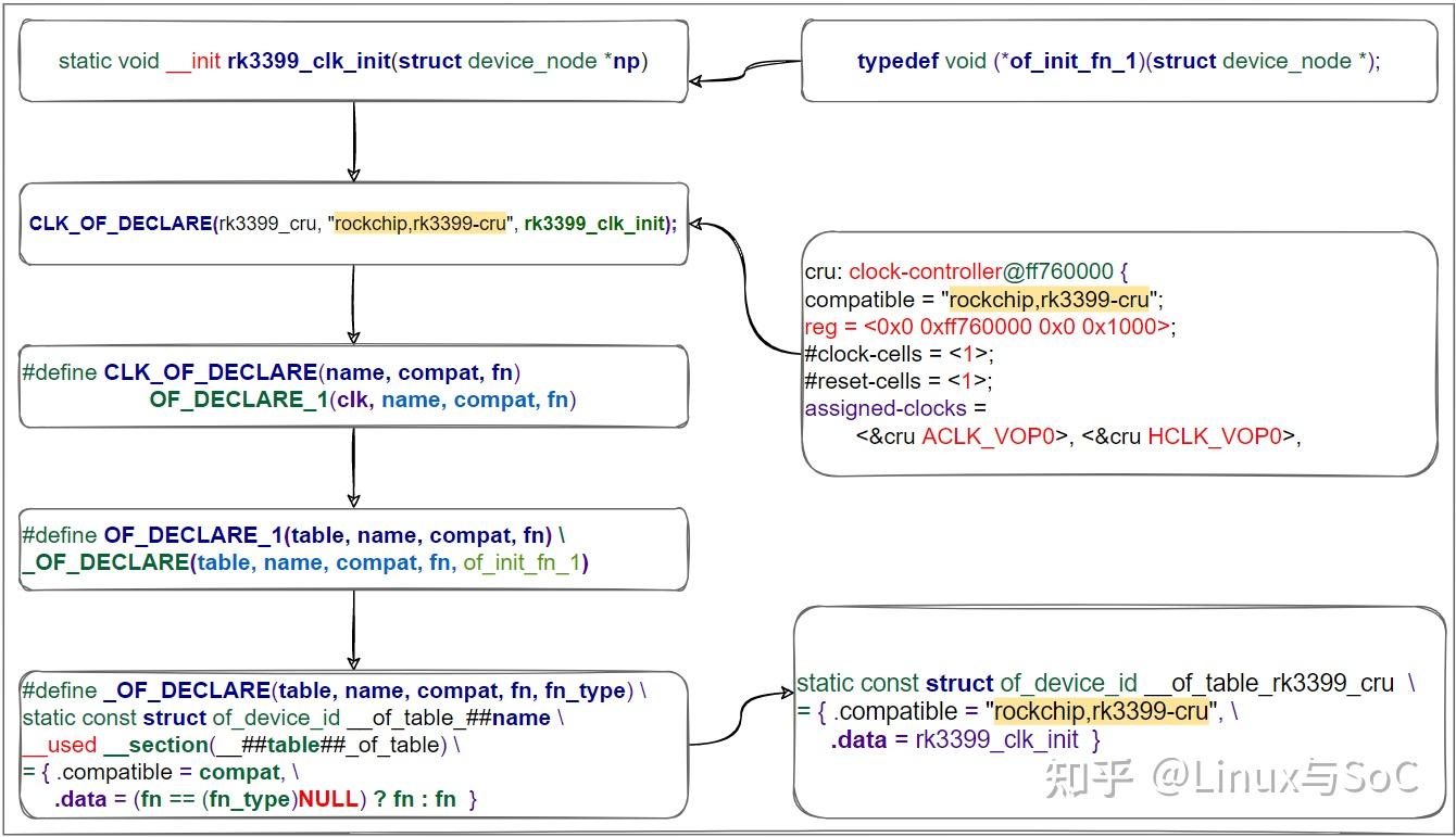 Linux kernel中的CPU时钟管理-(3) - 知乎
