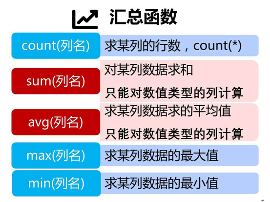 Sql分组查询怎么写? 知乎