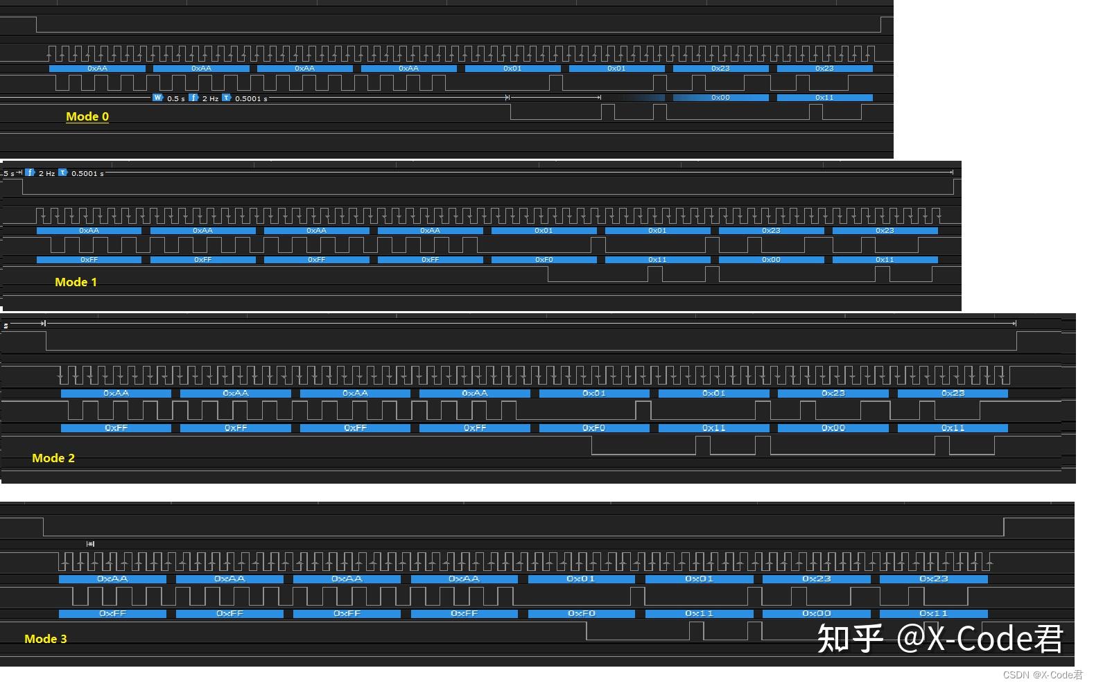 1. SPI/QSPI协议专题(1) - 基础协议特征介绍 - 知乎