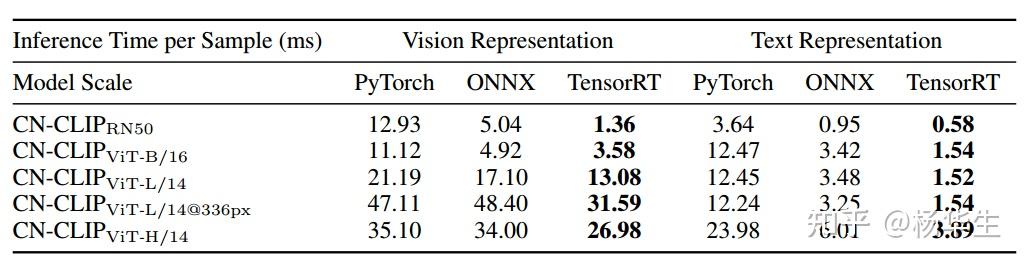 ALI DAMO：Chinese CLIP 两阶段模型 - 知乎