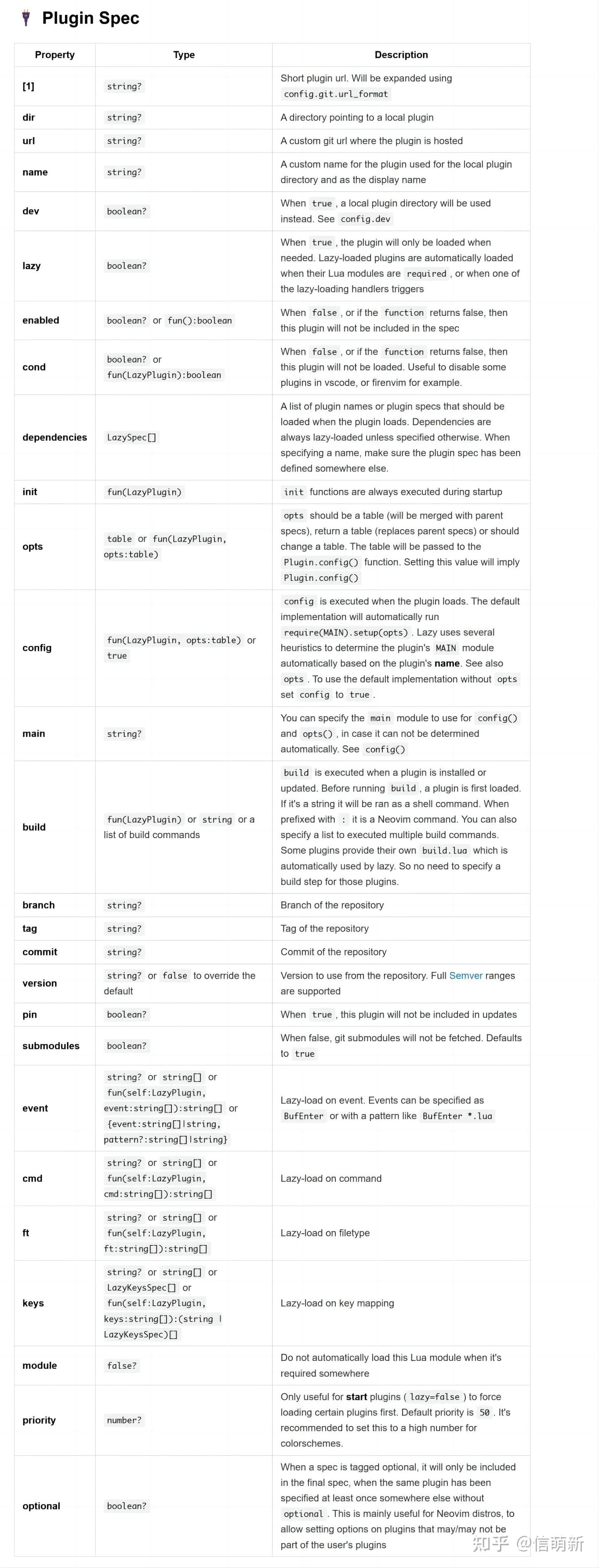 【Linux】Neovim框架—AstroNvim初识 - 知乎