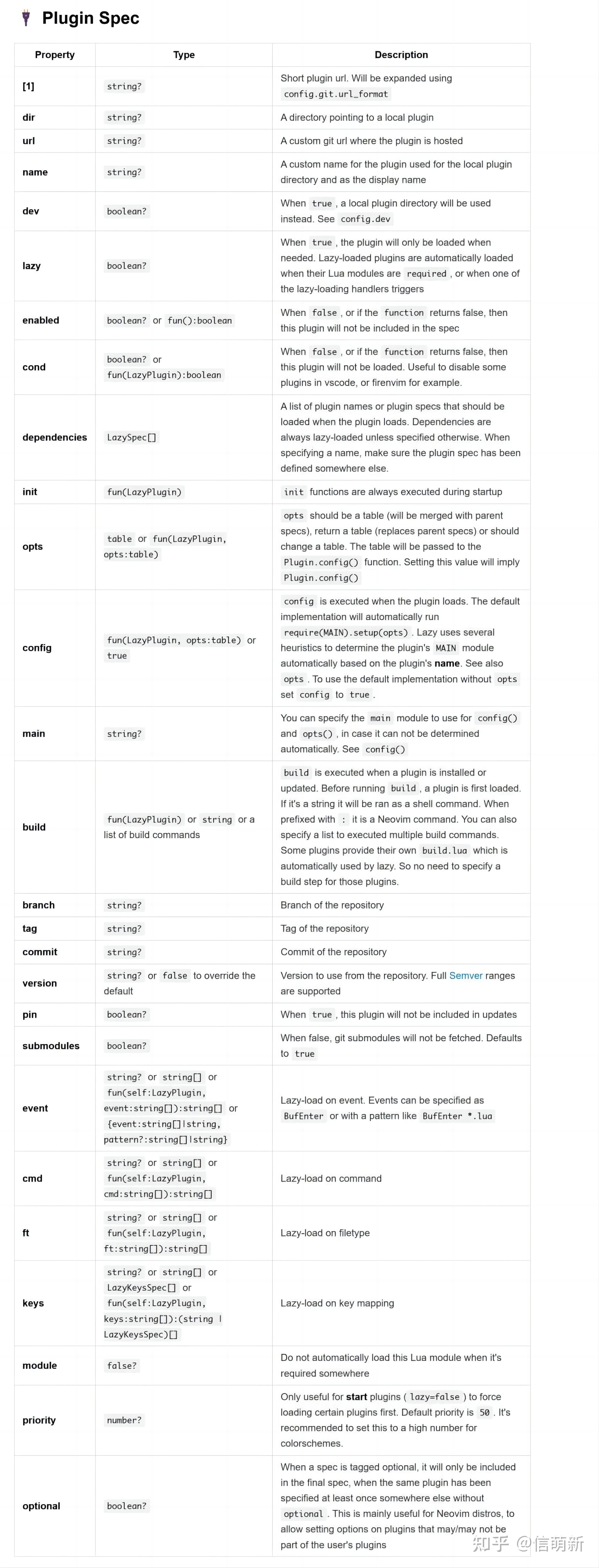 【Linux】Neovim框架—AstroNvim初识 - 知乎