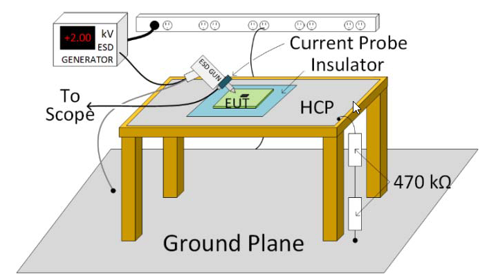 ESD模拟教程 - 知乎