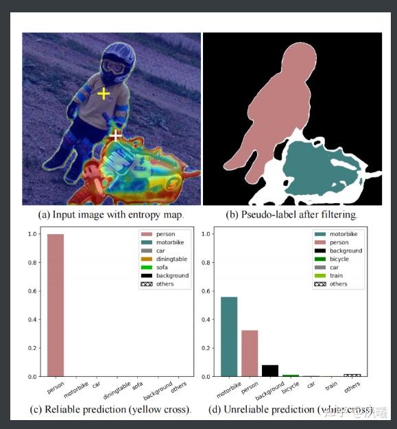CVPR2022|U2PL|Semi-Supervised Semantic Segmentation Using Unreliable Pseudo-Labels阅读笔记 - 知乎