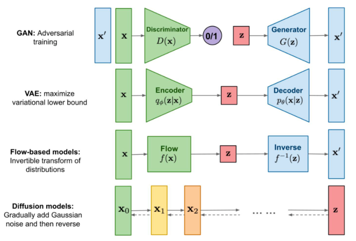 深入浅出完整解析Stable Diffusion（SD）核心基础知识 - 知乎