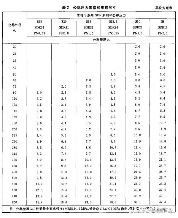简单介绍一下PVC-M管 - 知乎