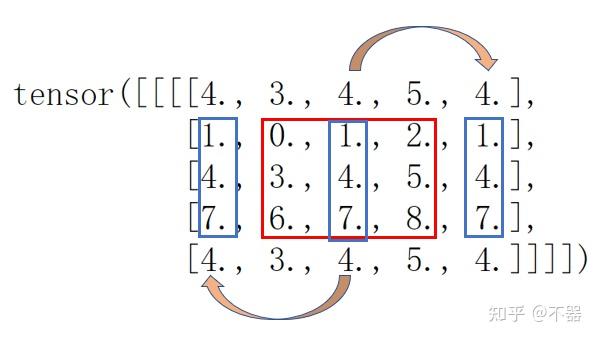 图解pytorch padding方法 ReflectionPad2d - 知乎