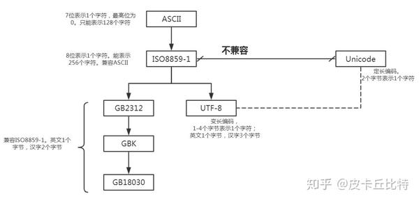 Life is short，you need Python——Python文件操作 - 知乎