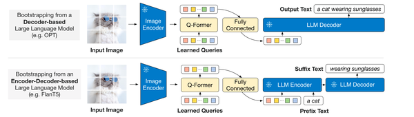 [Transformer 101系列] 多模态的大一统之路 - 知乎