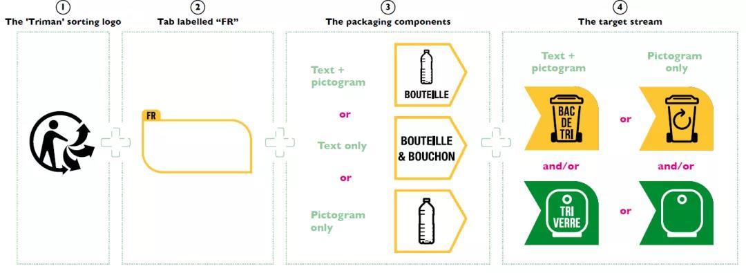 法国包装法标志及印刷详细解读！建议收藏 - 知乎