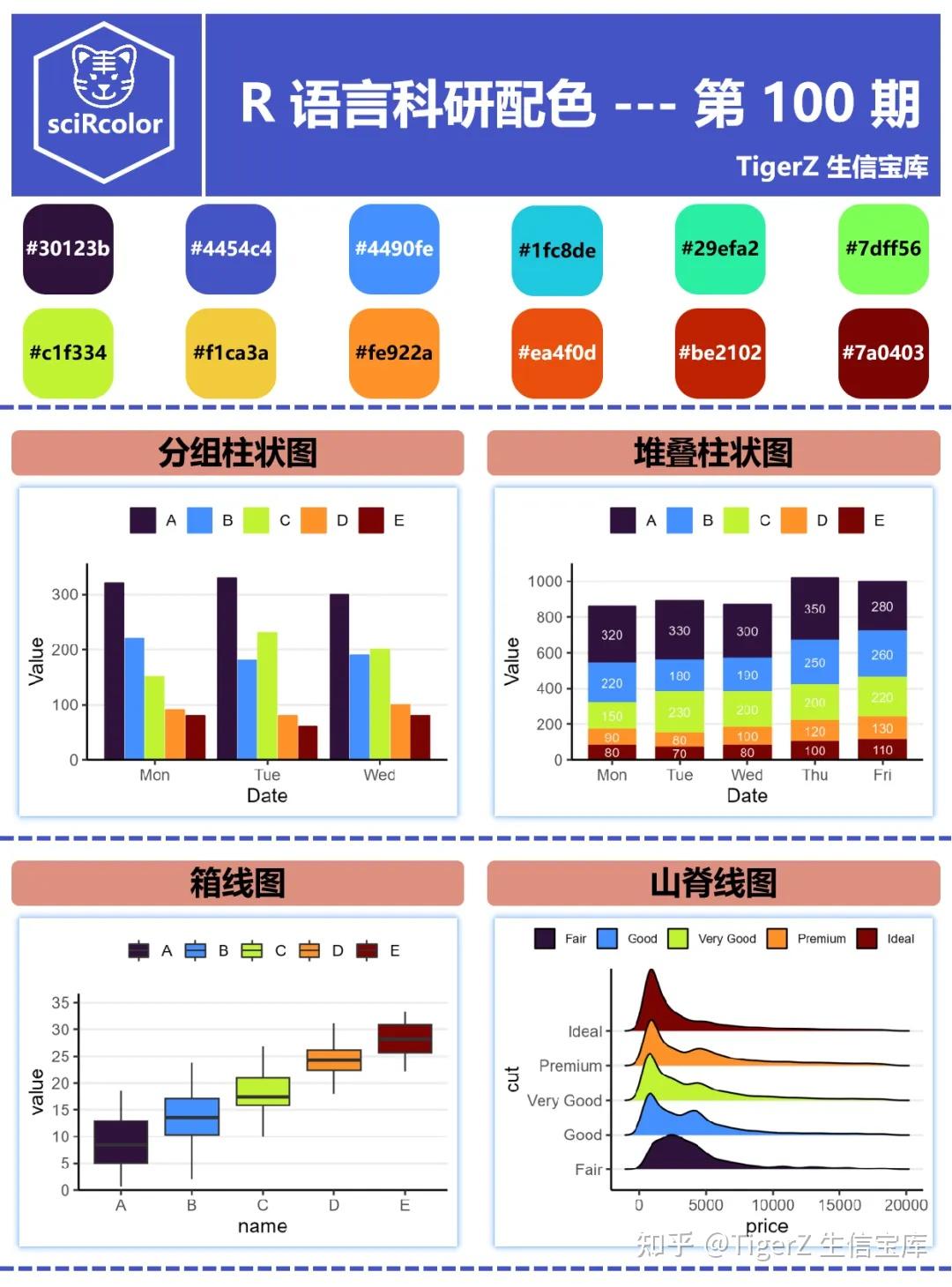 R 语言科研配色 --- 第 100 期 (附免费下载的配色绘图PPT) - 知乎