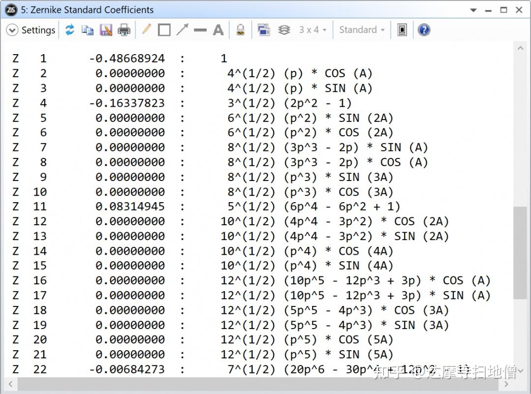 Ansys Zemax | 如何使用 Zenike 系数对黑盒光学系统进行建模 - 知乎