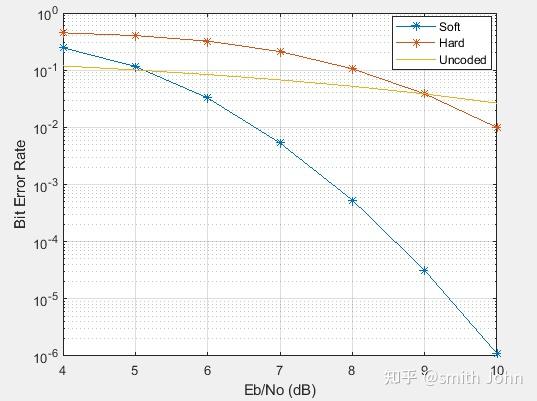 软解调：对数似然比 (log-likelihood ratio, LLR） - 知乎