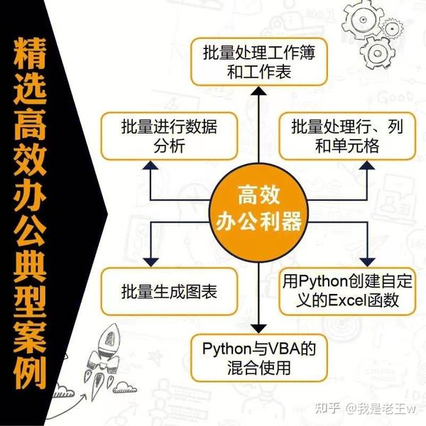 Python自动化办公,《超简单,用python让excel飞起来》三部曲,拿来吧你! 知乎