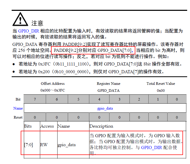 UBOOT下怎么操作GPIO口 - 知乎