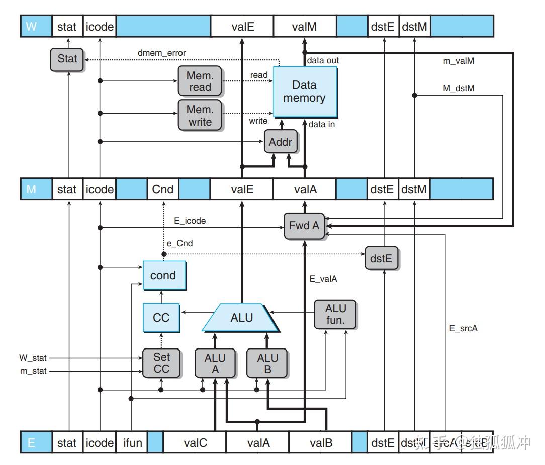 CSAPP archlab解析 - 知乎
