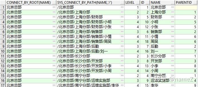 Oracle有趣的递归函数（connect By） 知乎