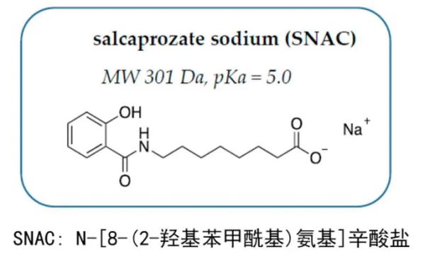 从注射到口服，降糖多肽药物索马鲁肽的研发历程解析 - 知乎