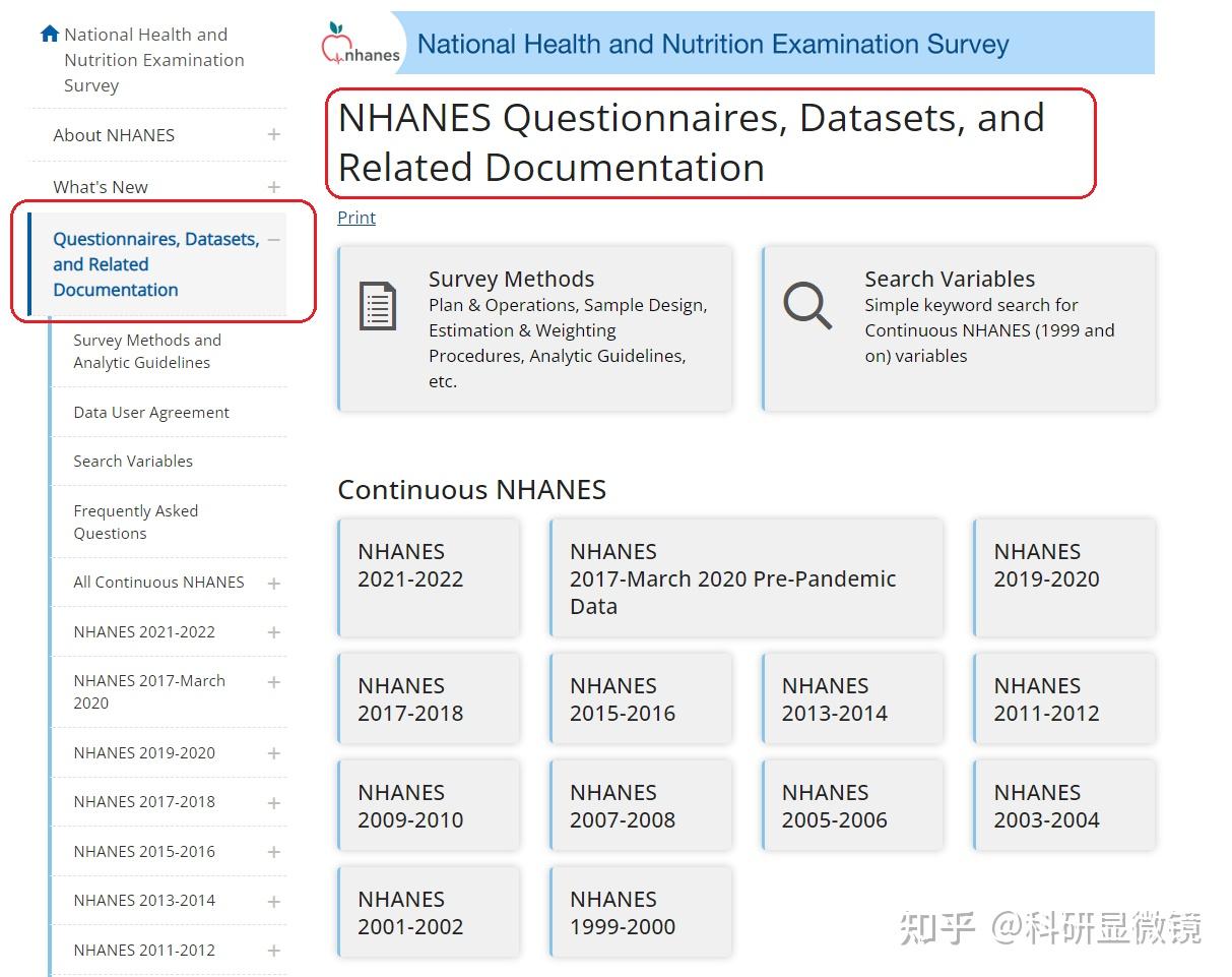 临床类SCI的发文神器NHANES，发愁临床样本收集的看过来 - 知乎