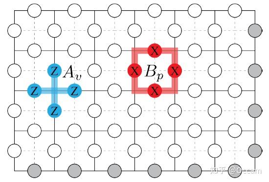 基于Toric Code的容错量子计算 - 知乎