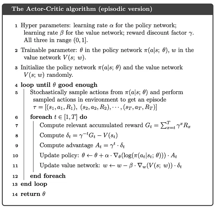 强化学习入门第三章 从Reinforce到Actor-Critic到PPO，弄懂策略梯度算法 - 知乎