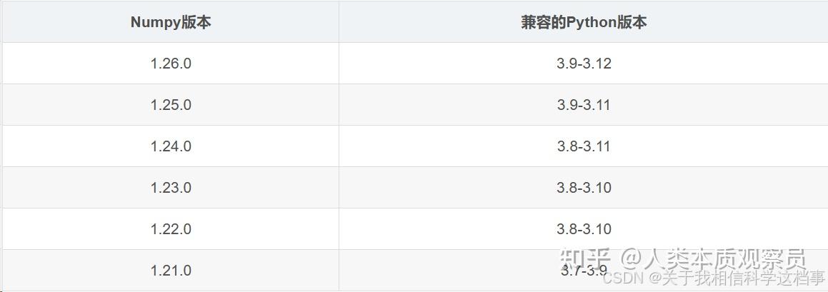 Numpy兼容报错：a Module That Was Compiled Using Numpy 1x Cannot Be Run Innumpy 200 As It May Crash